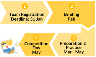 Trumptech - CodeN'Sim Coding & Problem-solving Competition